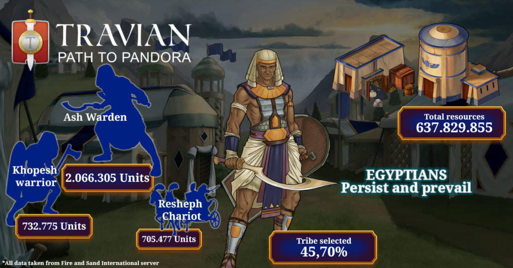 Travian Legends – ICO