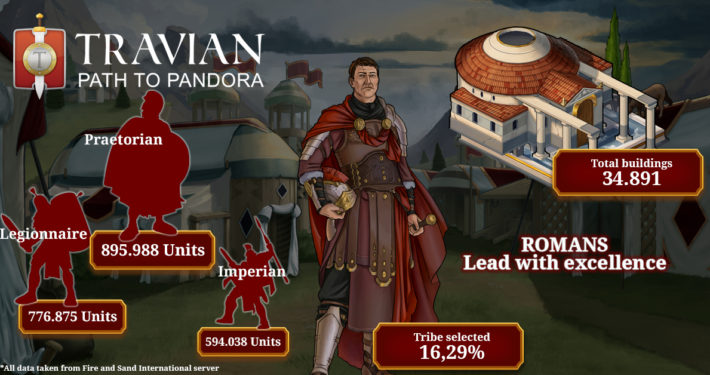 Travian Legends – ICO