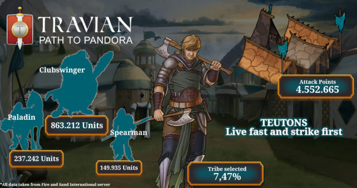 Travian Legends – ICO